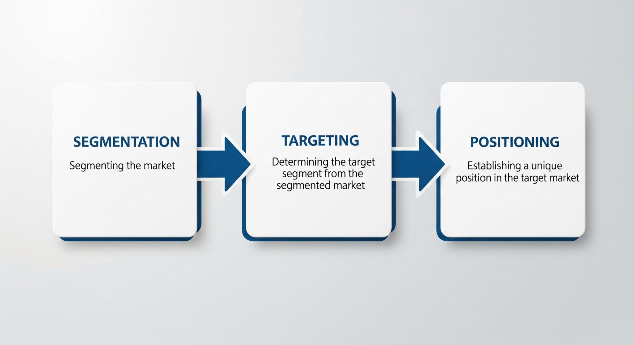 BtoBのSTP分析の基本的なやり方と3つのステップと成功に導く4つのポイント | 株式会社マーケ脳
